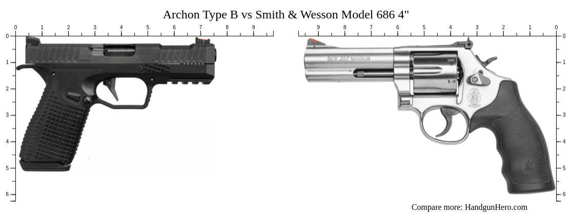 Archon Type B vs Smith & Wesson Model 686 4" size comparison | Handgun Hero