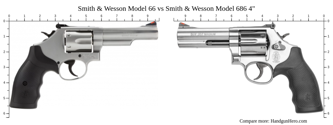 Smith & Wesson Model 66 vs Smith & Wesson Model 686 4" size comparison ...
