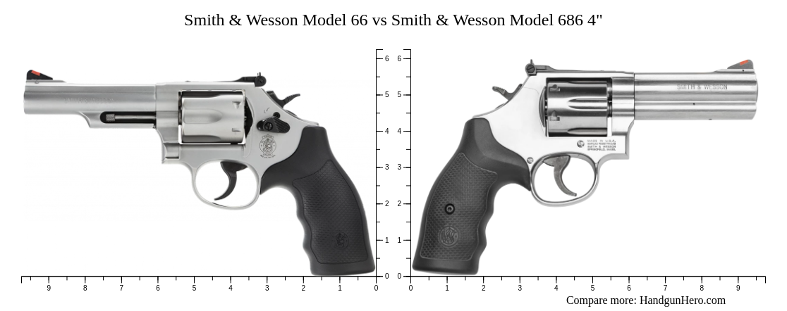 Smith & Wesson Model 66 vs Smith & Wesson Model 686 4" size comparison ...