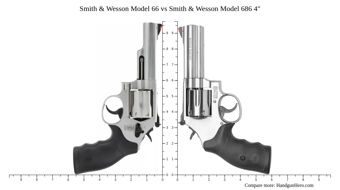 Smith & Wesson Model 66 vs Smith & Wesson Model 686 4" size comparison ...