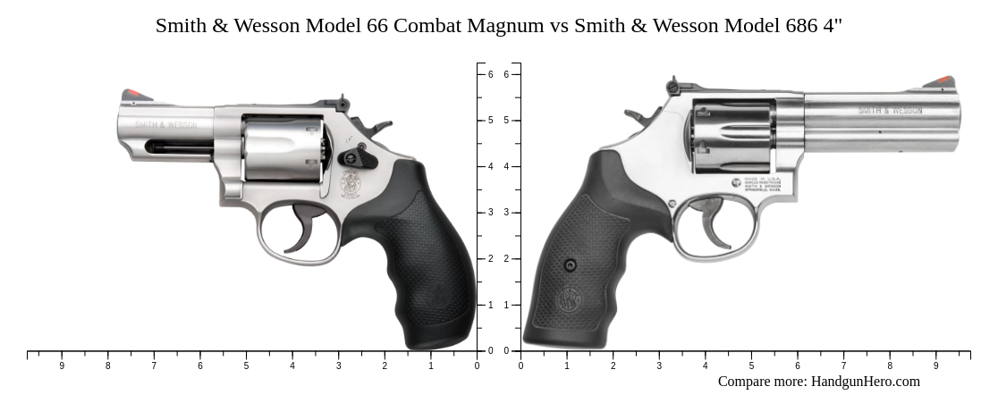 Smith & Wesson Model 66 Combat Magnum vs Smith & Wesson Model 686 4 ...