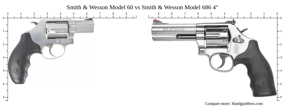 Smith & Wesson Model 60 vs Smith & Wesson Model 686 4" size comparison ...