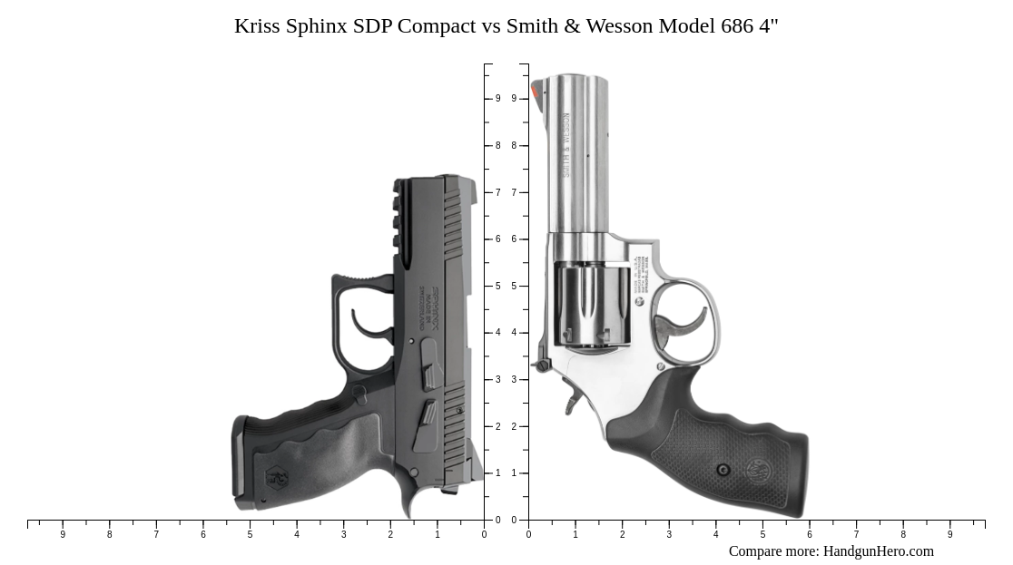 Kriss Sphinx SDP Compact vs Smith & Wesson Model 686 4" size comparison ...