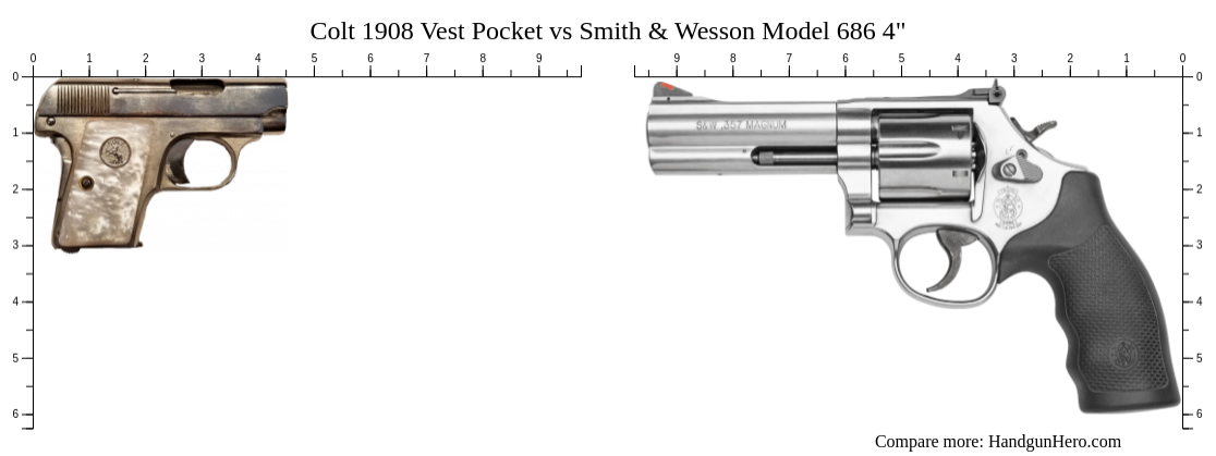 Colt 1908 Vest Pocket vs Smith & Wesson Model 686 4" size comparison ...