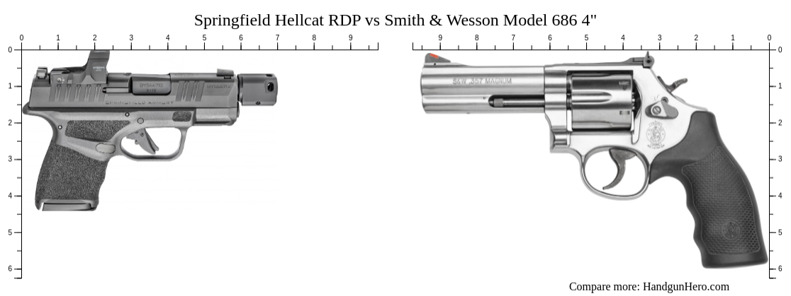 Springfield Hellcat RDP vs Smith & Wesson Model 686 4" size comparison ...