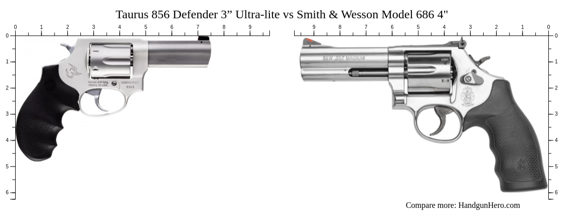 Taurus 856 Defender 3” Ultra-lite vs Smith & Wesson Model 686 4" size ...