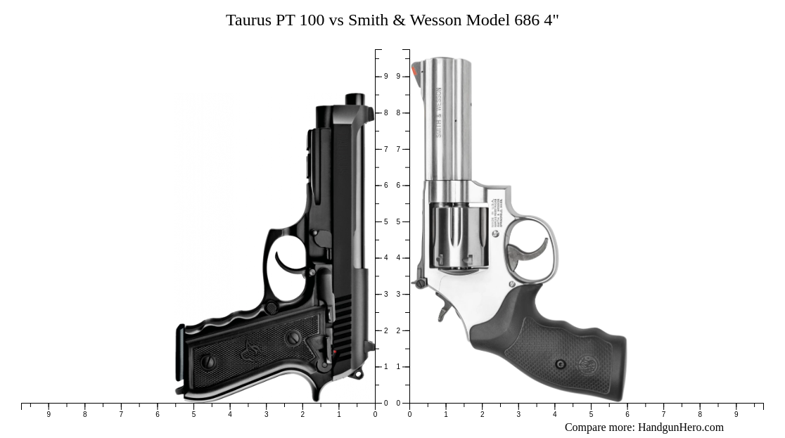 Taurus PT 100 vs Smith & Wesson Model 686 4" size comparison | Handgun Hero