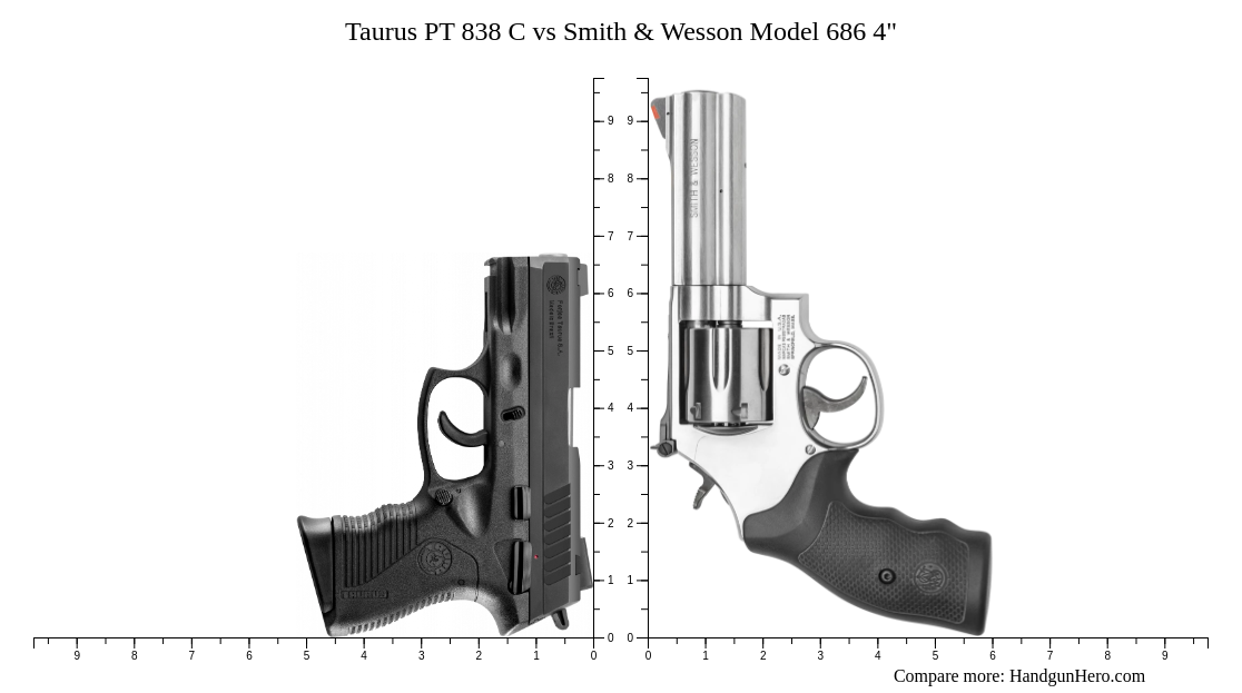 Taurus Pt 838 C Vs Smith And Wesson Model 686 4 Size Comparison