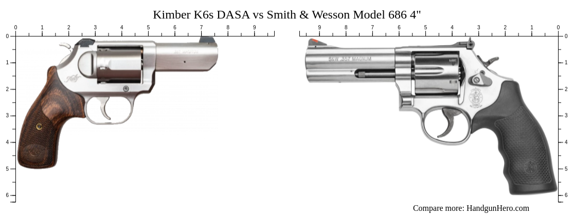 Kimber K6s DASA vs Smith & Wesson Model 686 4" size comparison ...