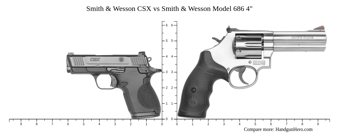 Smith & Wesson CSX vs Smith & Wesson Model 686 4" size comparison ...