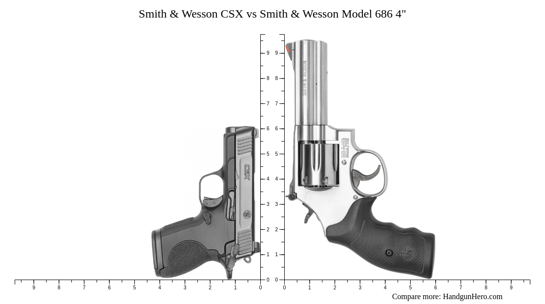 Smith & Wesson CSX vs Smith & Wesson Model 686 4" size comparison ...