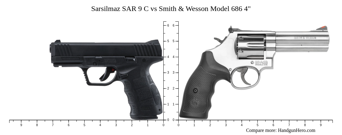 Sarsilmaz SAR 9 C vs Smith & Wesson Model 686 4" size comparison ...