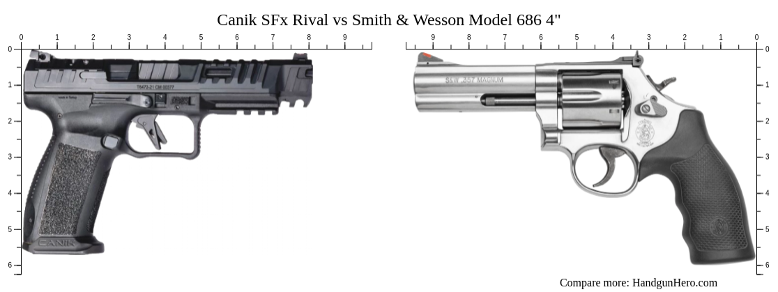 Canik SFx Rival vs Smith & Wesson Model 686 4" size comparison ...