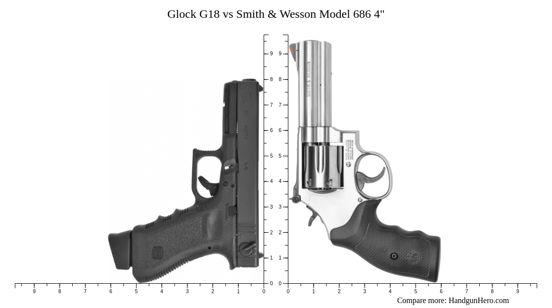 Glock G18 vs Smith & Wesson Model 686 4" size comparison | Handgun Hero