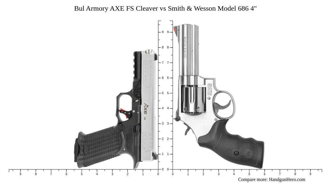 Bul Armory AXE FS Cleaver vs Smith & Wesson Model 686 4" size ...