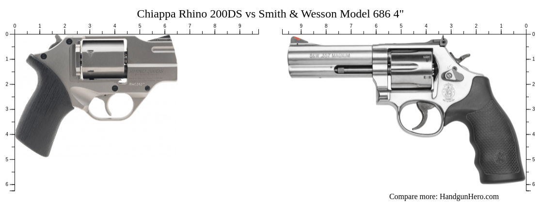 Chiappa Rhino 200DS vs Smith & Wesson Model 686 4" size comparison ...