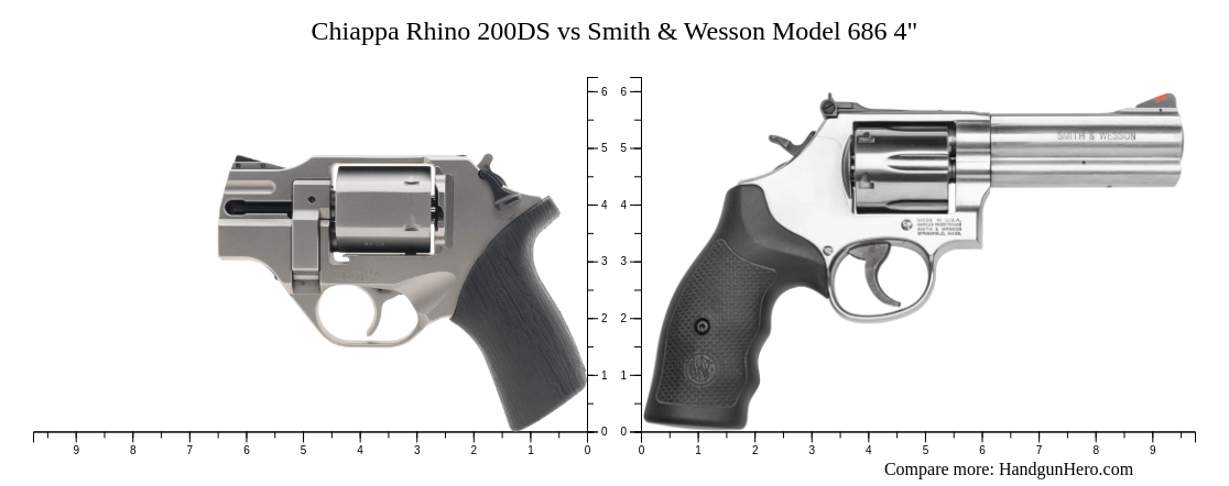 Chiappa Rhino 200DS vs Smith & Wesson Model 686 4" size comparison ...