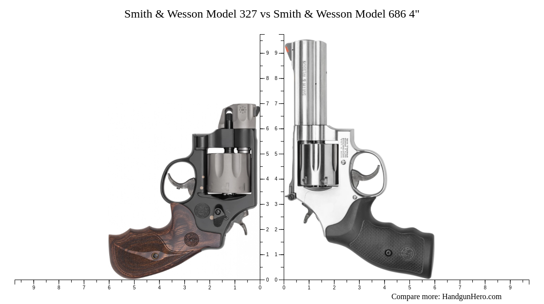 Smith & Wesson Model 327 vs Smith & Wesson Model 686 4" size comparison ...