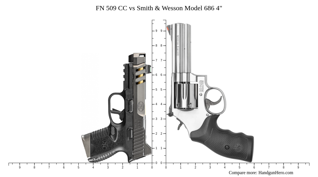 FN 509 CC vs Smith & Wesson Model 686 4" size comparison | Handgun Hero