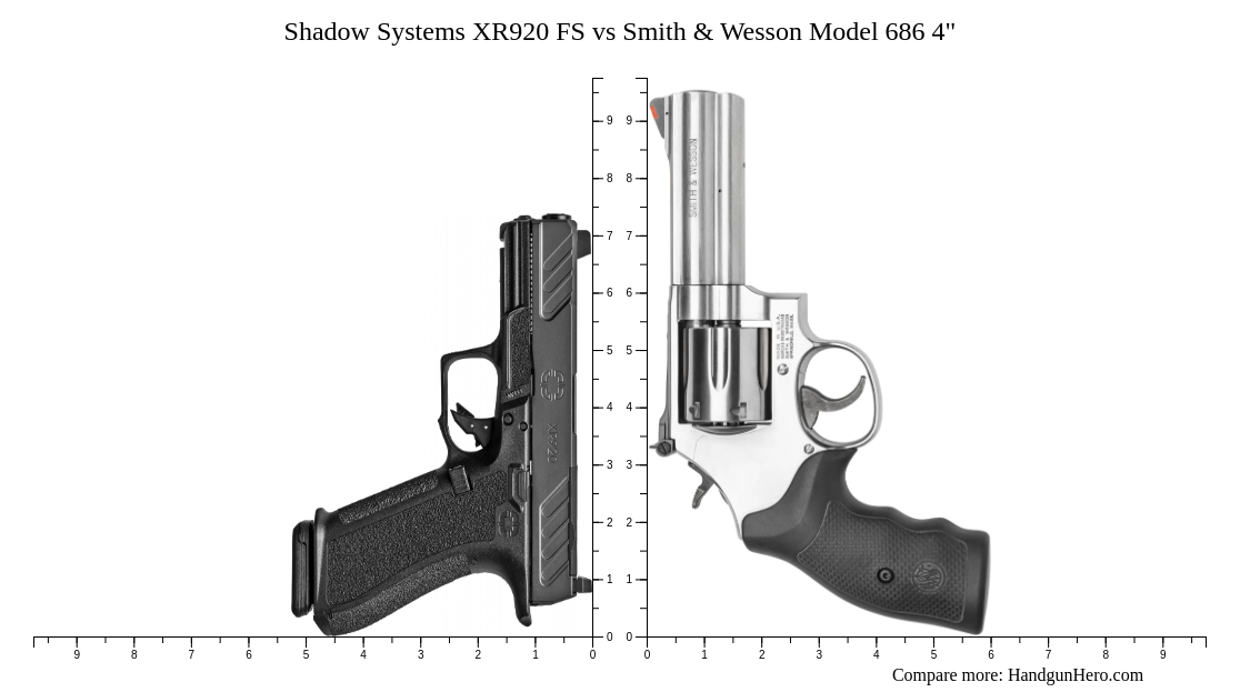 Shadow Systems XR920 FS vs Smith & Wesson Model 686 4" size comparison ...