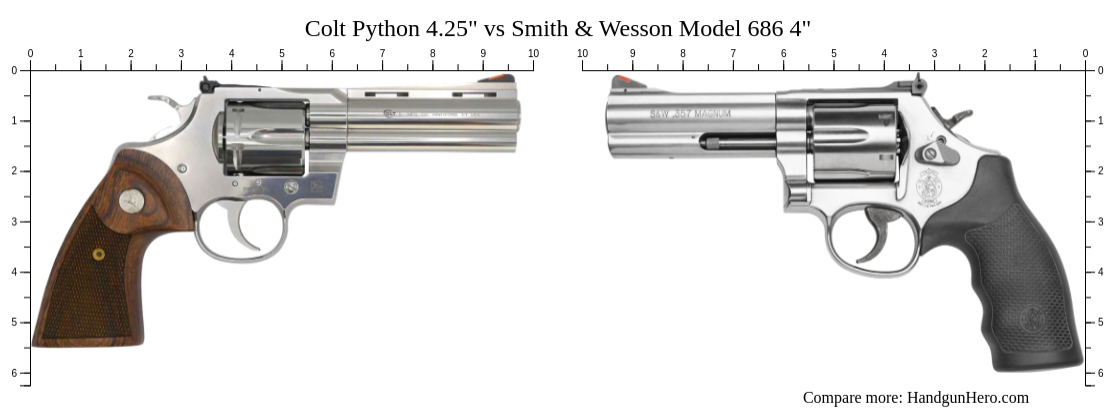 Colt Python, S&W 686 compared | Smith And Wesson Forums