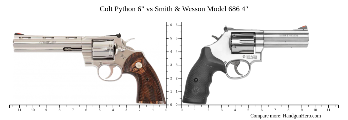 Colt Python 6" vs Smith & Wesson Model 686 4" size comparison | Handgun ...