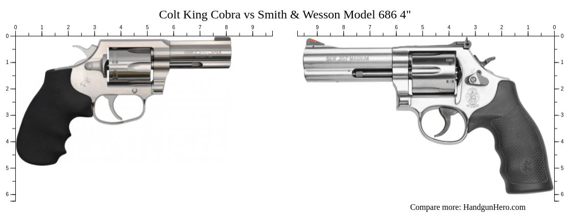 Colt King Cobra vs Smith & Wesson Model 686 4" size comparison ...