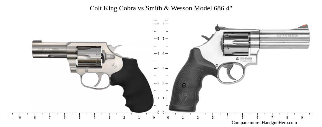 Colt King Cobra vs Smith & Wesson Model 686 4" size comparison ...