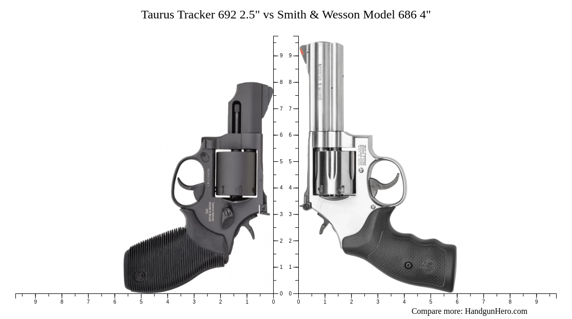 Taurus Tracker 692 2.5" vs Smith & Wesson Model 686 4" size comparison ...