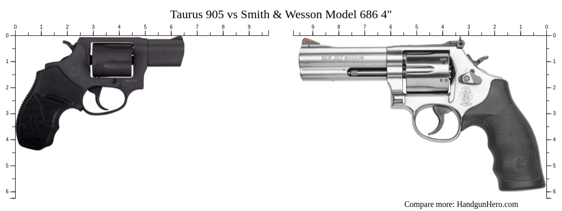 Taurus 905 vs Smith & Wesson Model 686 4" size comparison | Handgun Hero