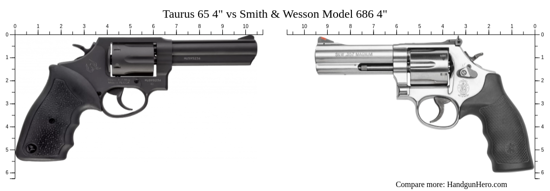 Taurus 65 4" vs Smith & Wesson Model 686 4" size comparison | Handgun Hero