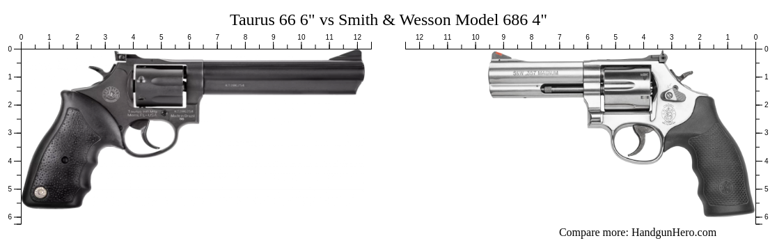 Taurus 66 6" vs Smith & Wesson Model 686 4" size comparison | Handgun Hero