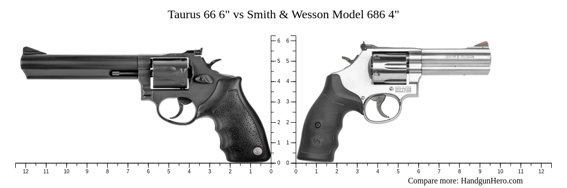 Taurus 66 6" vs Smith & Wesson Model 686 4" size comparison | Handgun Hero
