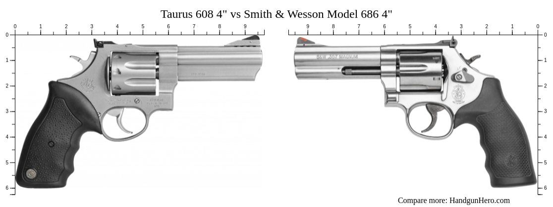 Taurus 608 4" vs Smith & Wesson Model 686 4" size comparison | Handgun Hero