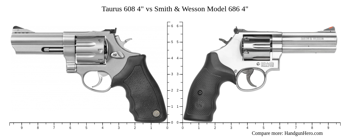 Taurus 608 4 Vs Smith And Wesson Model 686 4 Size Comparison Handgun Hero