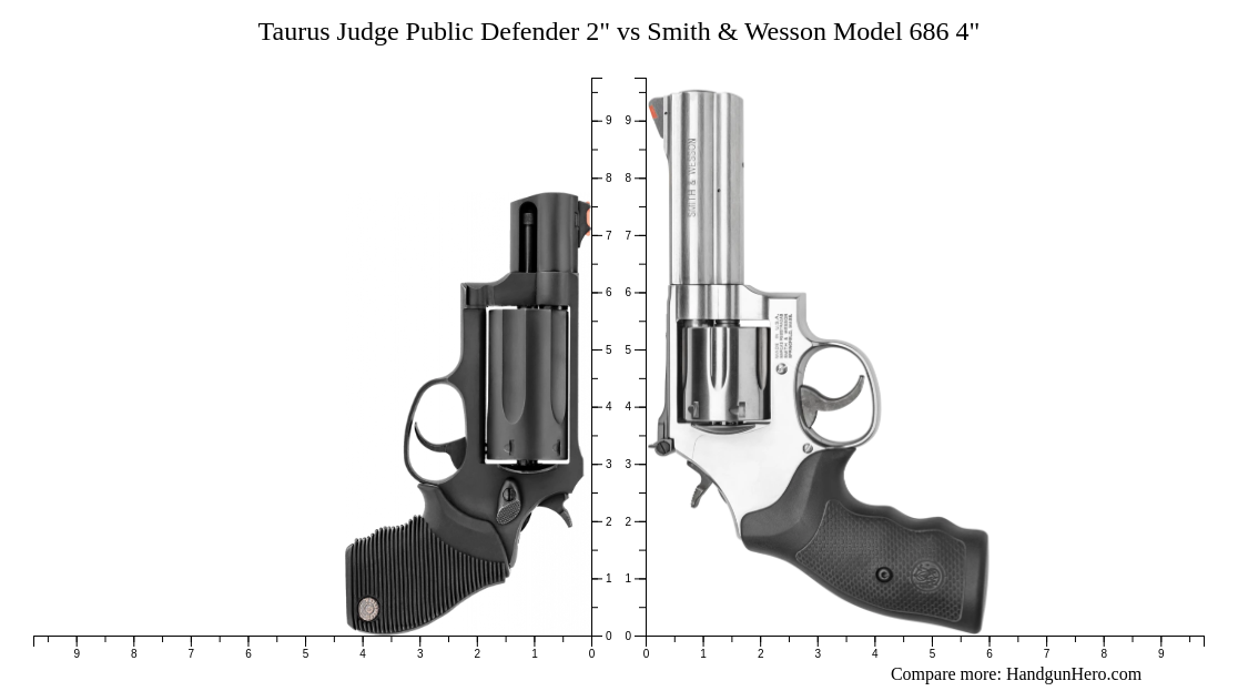 Taurus Judge Public Defender 2" vs Smith & Wesson Model 686 4" size ...