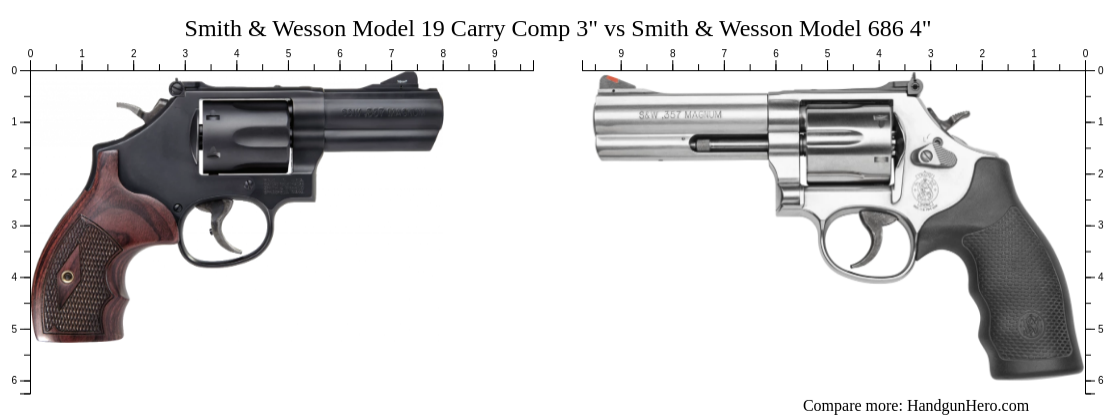 Smith & Wesson Model 19 Carry Comp 3" vs Smith & Wesson Model 686 4 ...