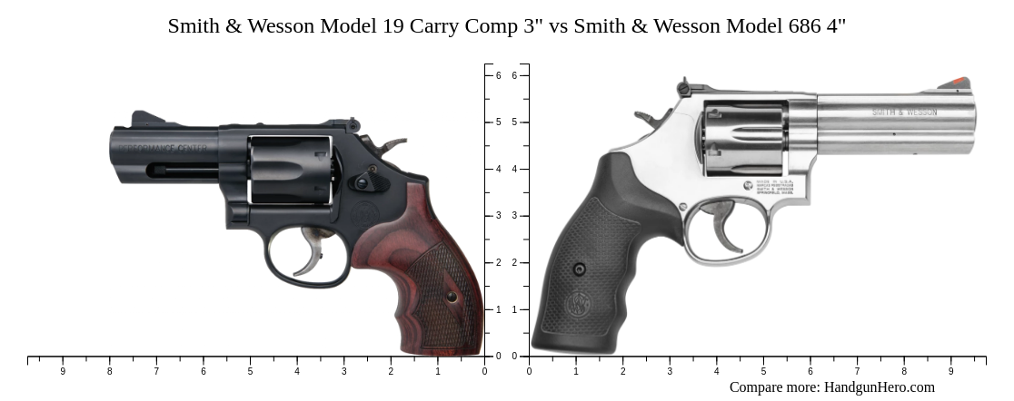 Smith & Wesson Model 19 Carry Comp 3" vs Smith & Wesson Model 686 4 ...
