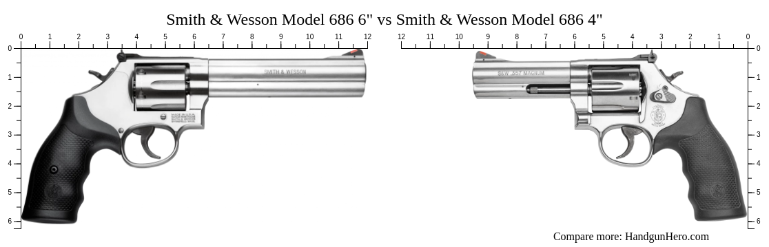 Smith & Wesson Model 686 6" vs Smith & Wesson Model 686 4" size ...