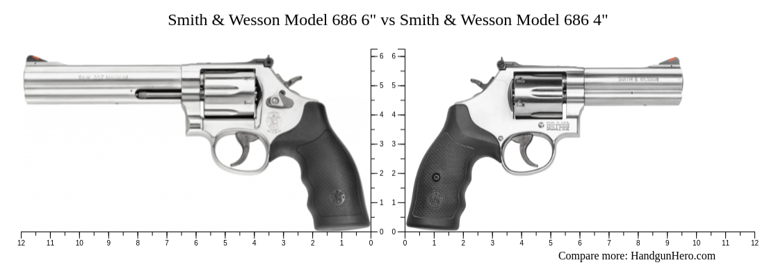 Smith & Wesson Model 686 6" vs Smith & Wesson Model 686 4" size ...