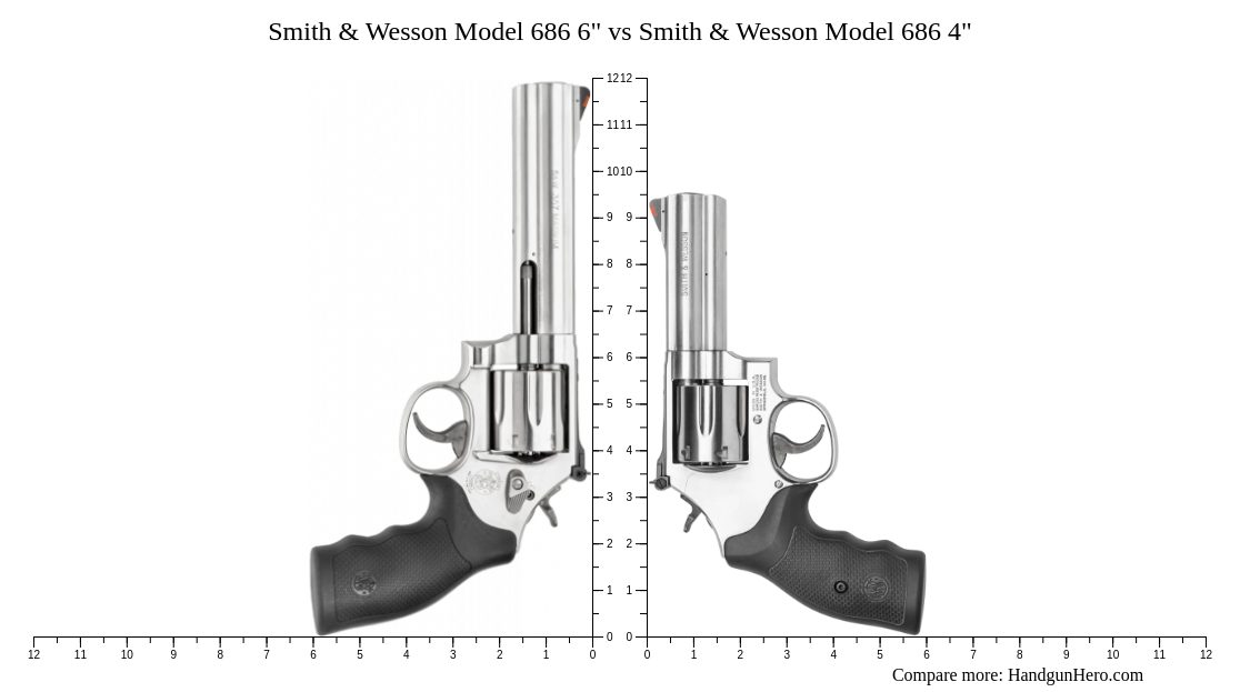 Smith And Wesson Model 686 6 Vs Smith And Wesson Model 686 4 Size