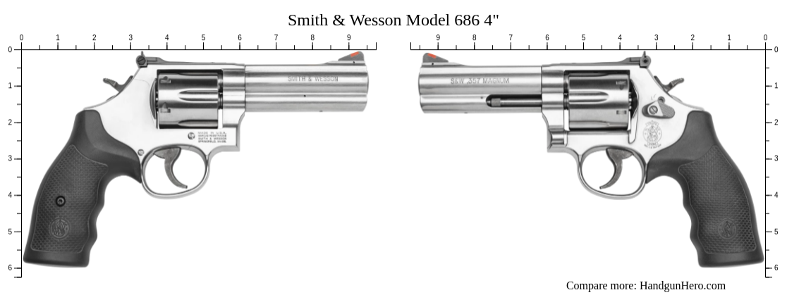 Compare Smith & Wesson Model 686 4" size against other handguns ...