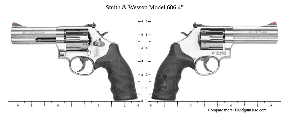 Compare Smith & Wesson Model 686 4" size against other handguns ...