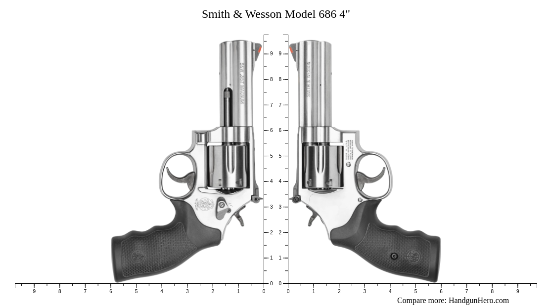 Compare Smith & Wesson Model 686 4" size against other handguns ...