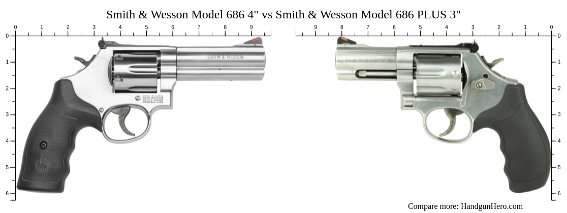 Smith & Wesson Model 686 4" vs Smith & Wesson Model 686 PLUS 3" size comparison | Handgun Hero
