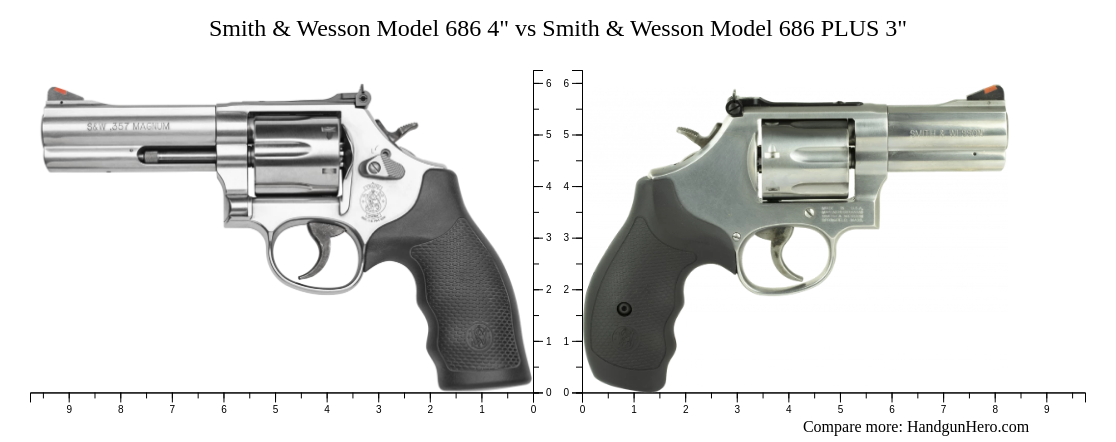 Smith & Wesson Model 686 4" vs Smith & Wesson Model 686 PLUS 3" size comparison | Handgun Hero