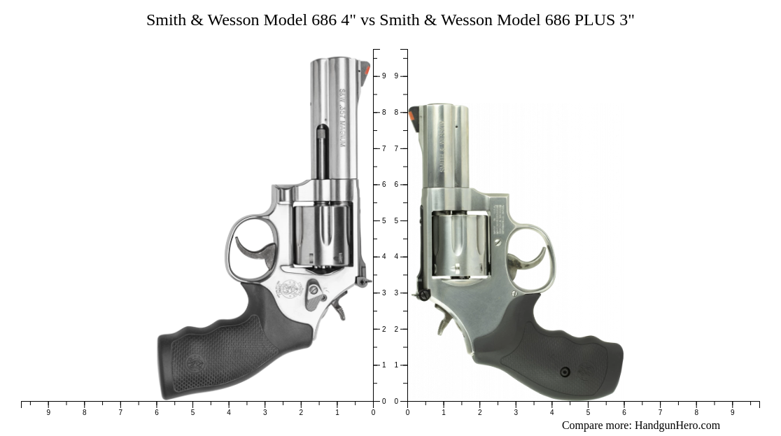 Smith & Wesson Model 686 4" vs Smith & Wesson Model 686 PLUS 3" size comparison | Handgun Hero