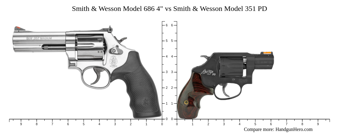 Smith & Wesson Model 686 4" vs Smith & Wesson Model 351 PD size ...