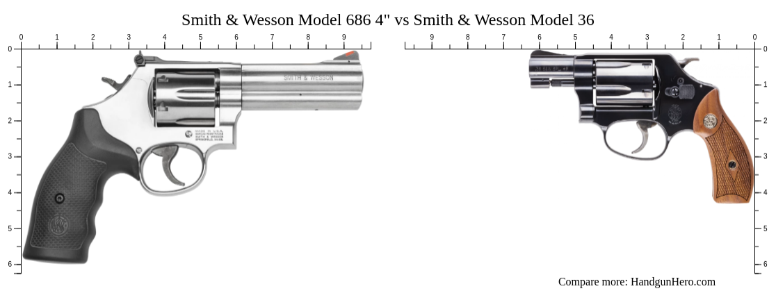 Smith & Wesson Model 686 4" vs Smith & Wesson Model 36 size comparison ...