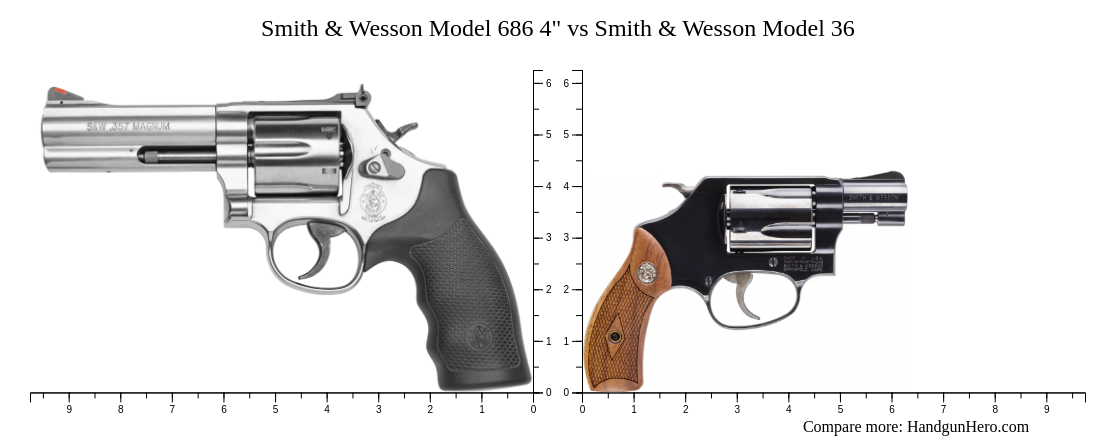 Smith & Wesson Model 686 4" vs Smith & Wesson Model 36 size comparison ...